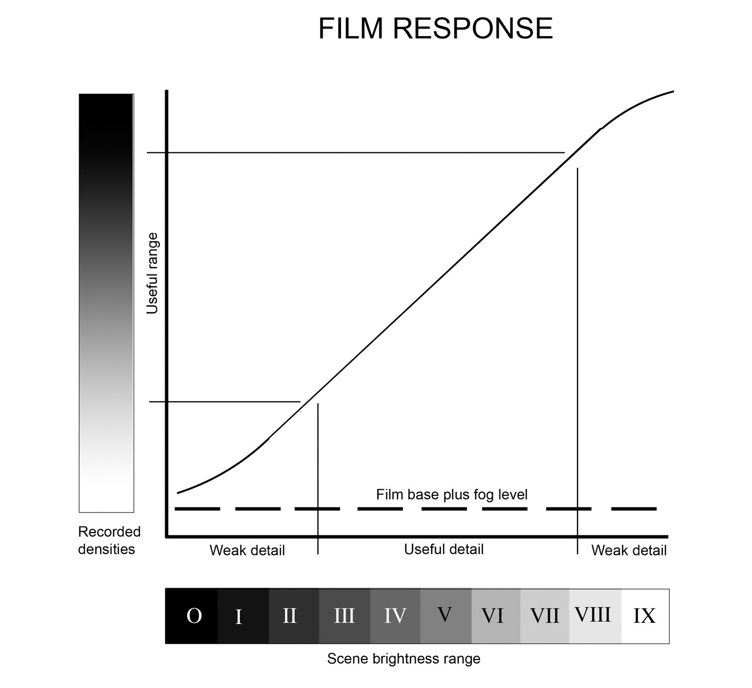 Managing exposure: Using Sunny 16 and the Zone System at the same time ...
