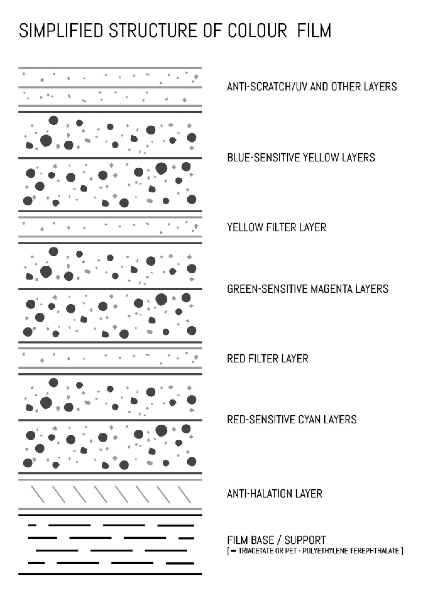 How to shoot expired film or, no you do not need to add one stop per ...