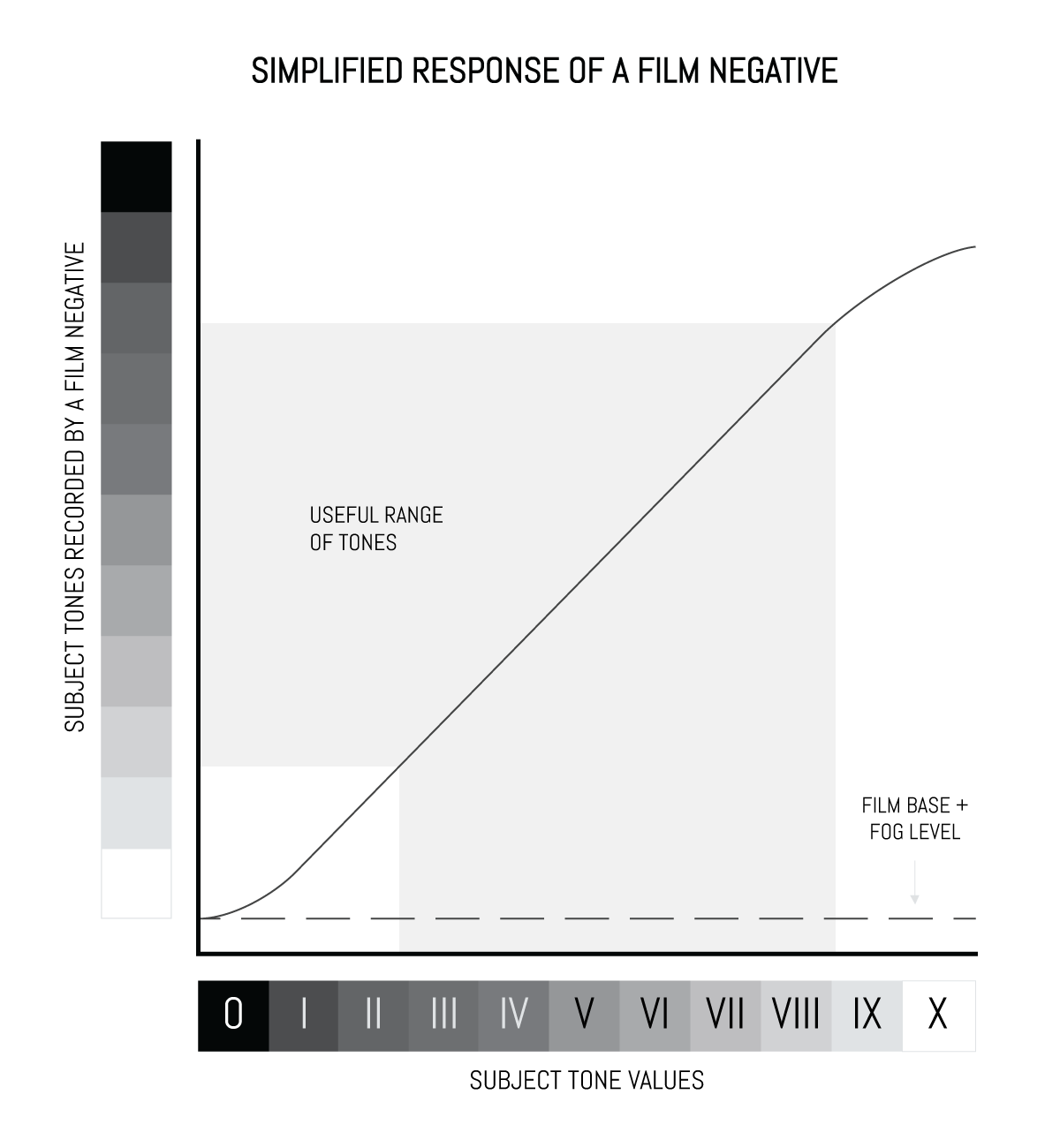 What is exposure? How to use light meters in film photography - EMULSIVE