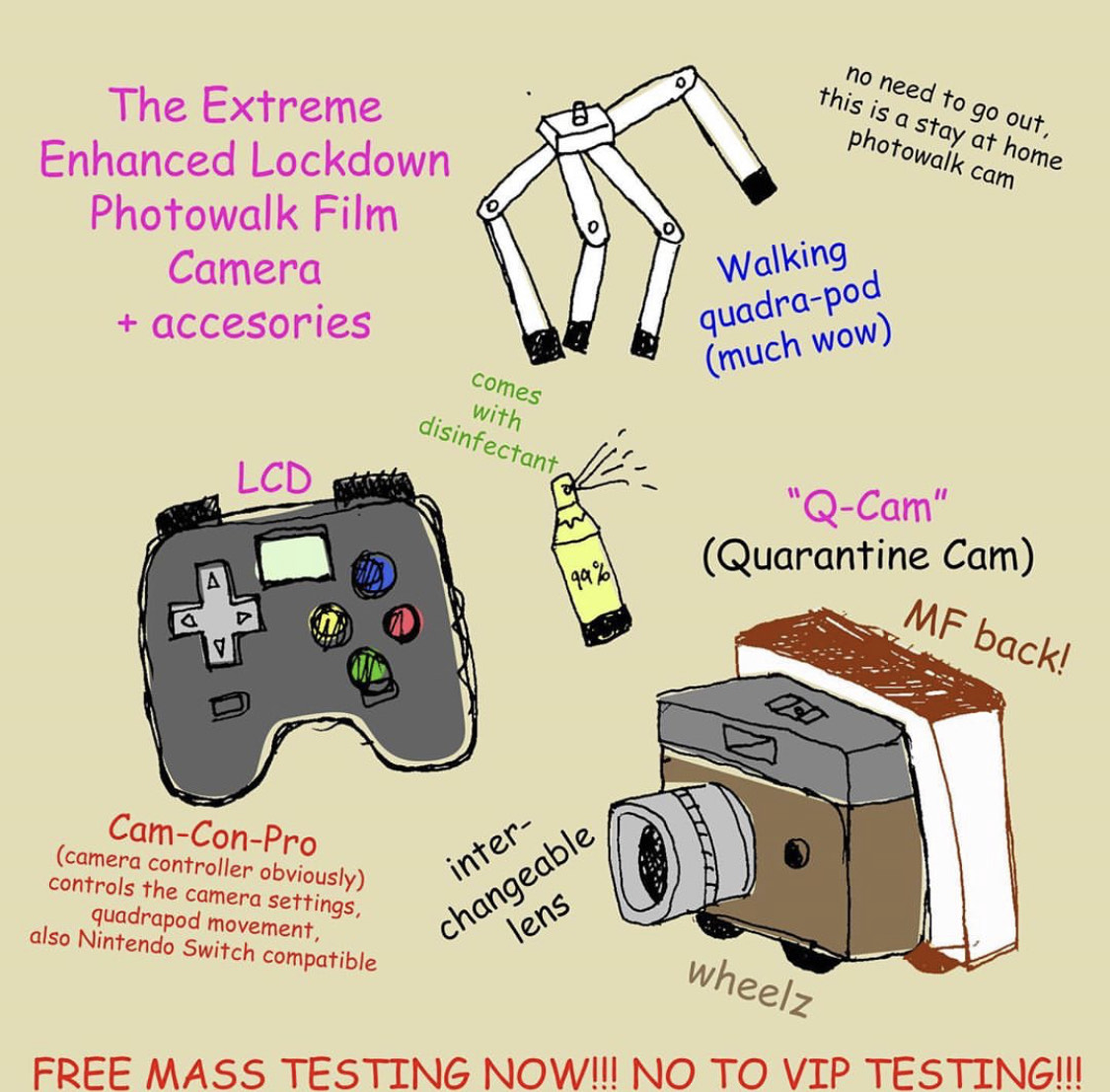 Staying creatively engaged: Drawing your crazy dream camera - EMULSIVE