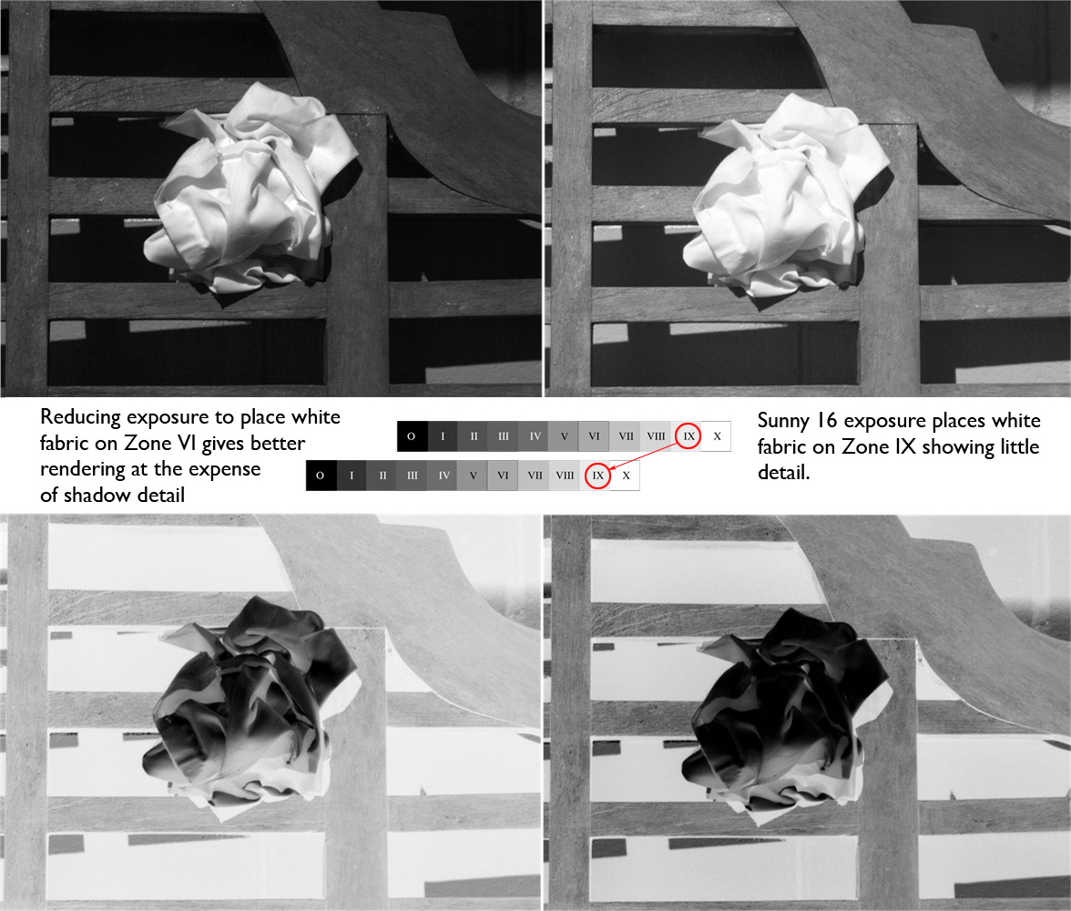 Managing exposure: Using Sunny 16 and the Zone System at the same time ...