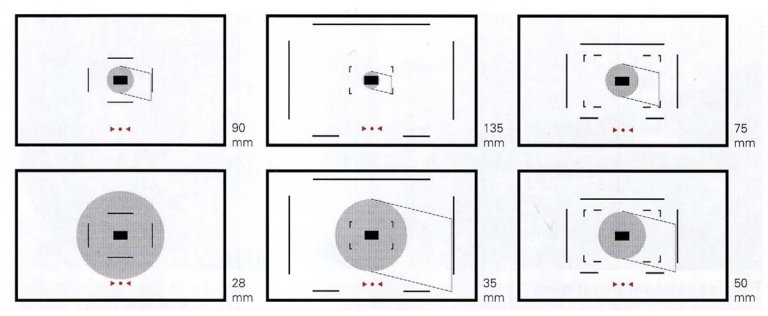An in-depth guide to: The Leica M6 TTL - EMULSIVE