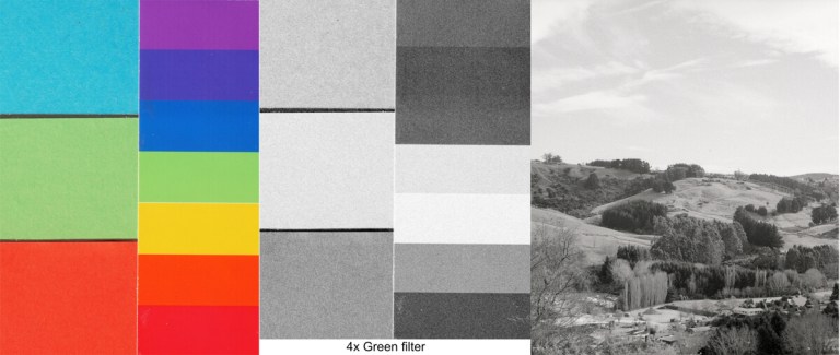 Using filters with monochrome film - EMULSIVE