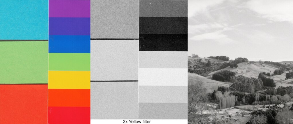 Using filters with monochrome film - EMULSIVE